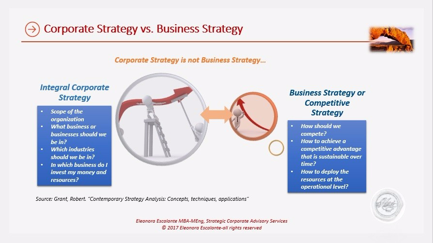 Value Proposition (XI). Strategy and business models… – Eleonora ...