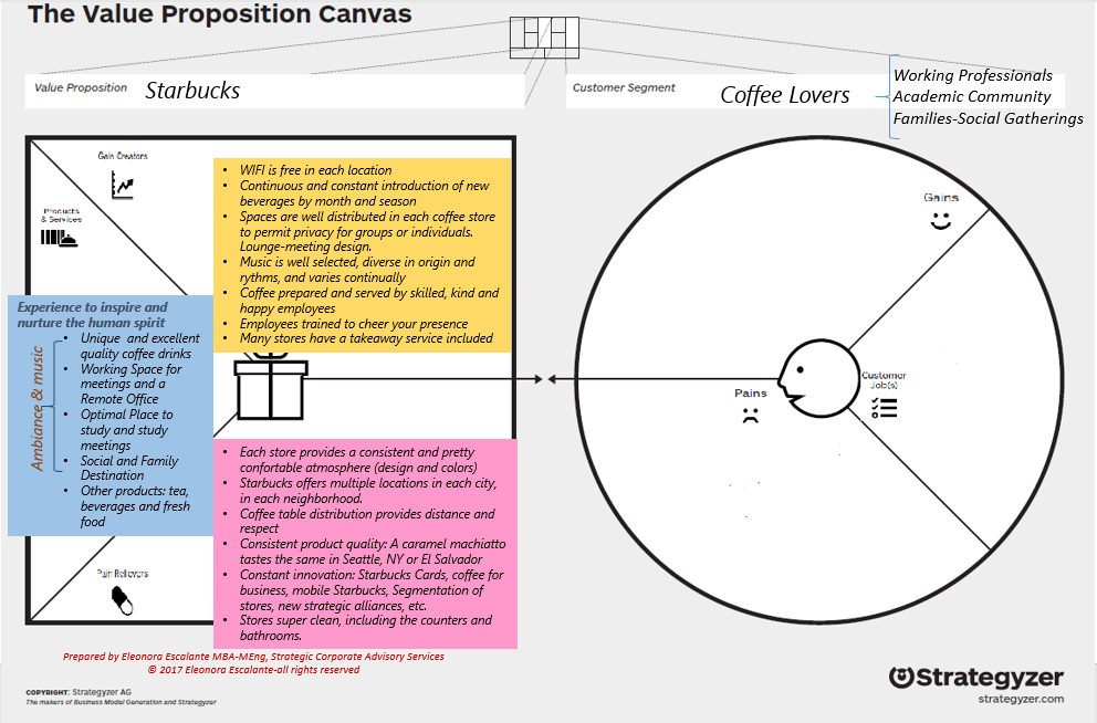 Value Proposition (III). From roasting and selling coffee to “inspiring ...