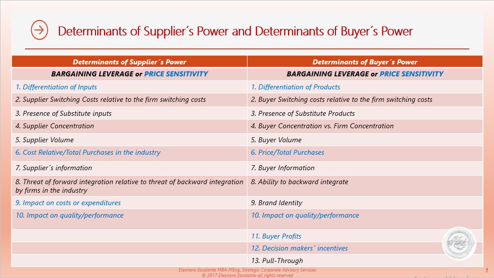 Leg Zero: The Bargaining Power of Suppliers. Porter´s Industry Analysis ...