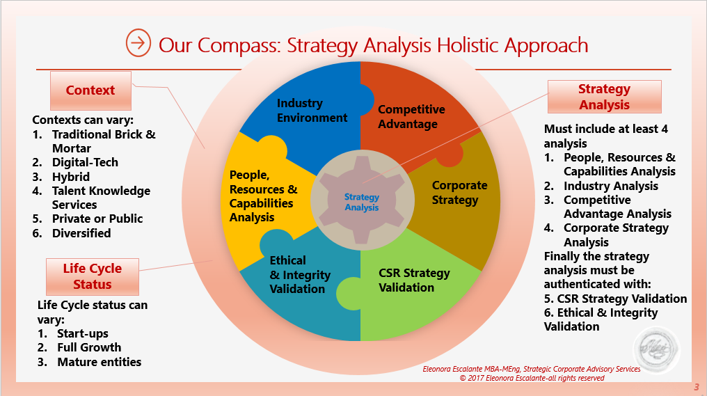 Leg Zero. Wrap up Leg Zero. The compass of Strategy. – Eleonora ...