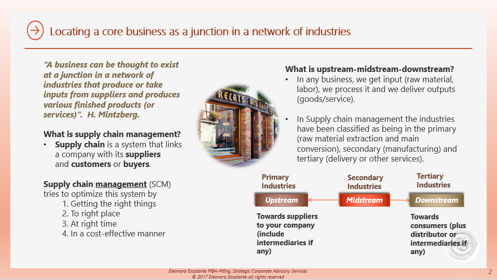 Leg 1. Understanding “Core Business”. Part I. – Eleonora Escalante ...