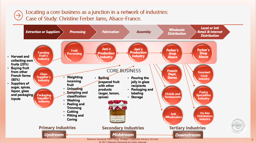 Leg 1. Understanding “core business”. Part II. – Eleonora Escalante ...