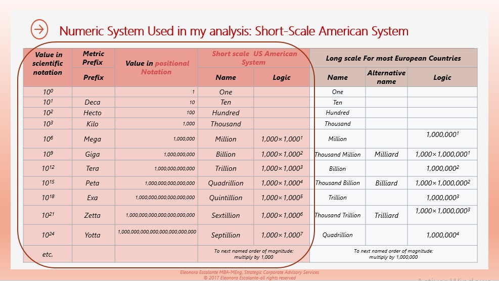 Leg Zero: For the purpose of this blog, I use the American English ...