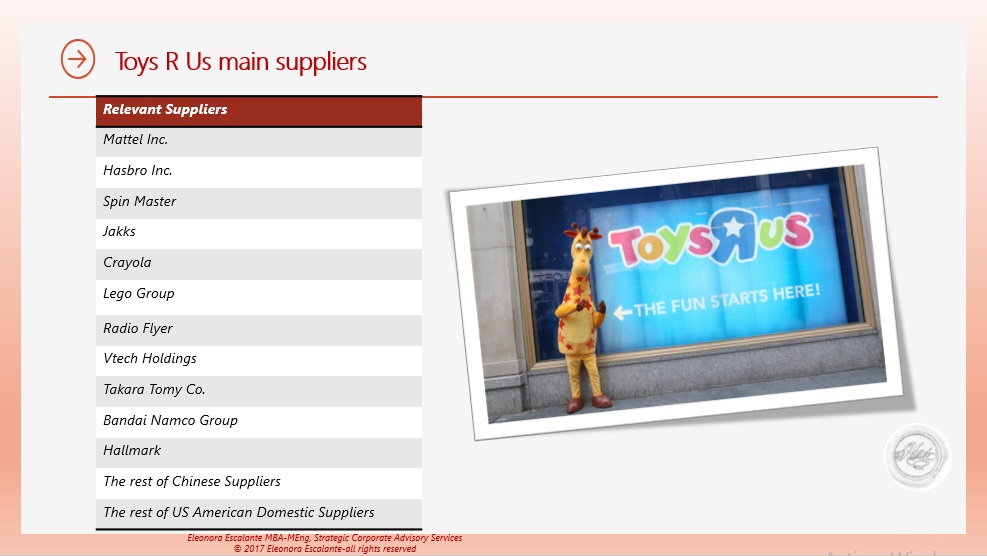 Leg Zero: Substitutes of “Toys R Us” as a retailer of toys. – Eleonora ...