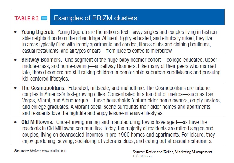 Leg 2 from Lisbon to Cape Town. Theme 1: Segmentation Consumer Markets ...
