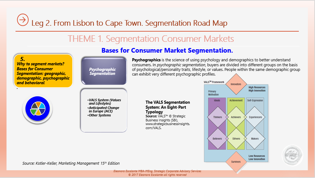 Leg 2 from Lisbon to Cape Town. Theme 1: Segmentation Consumer Markets ...