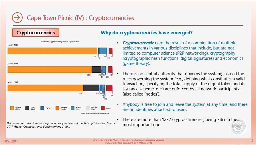 Hasta Luego Cape Town!: Cryptocurrencies. – Eleonora Escalante Strategy ...