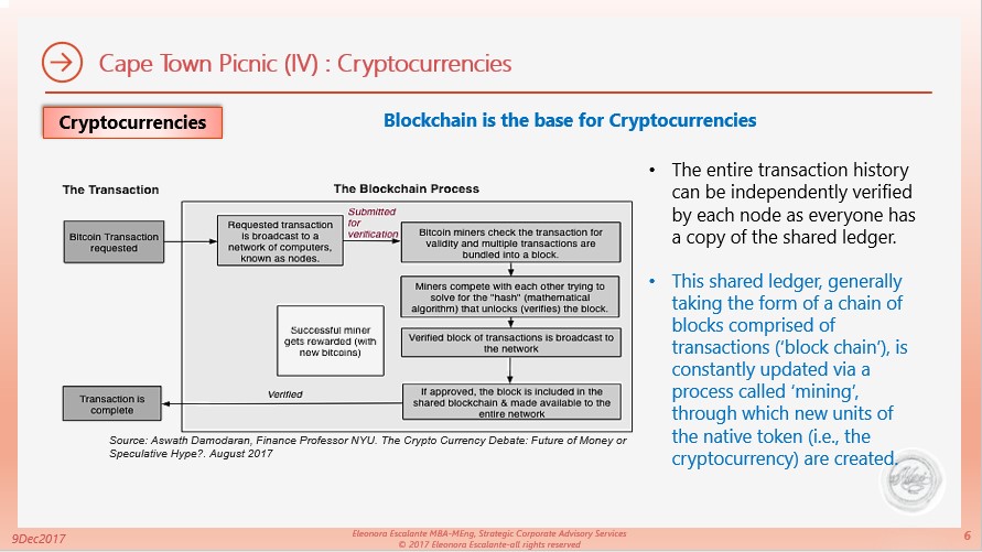 Hasta Luego Cape Town!: Cryptocurrencies. – Eleonora Escalante Strategy ...
