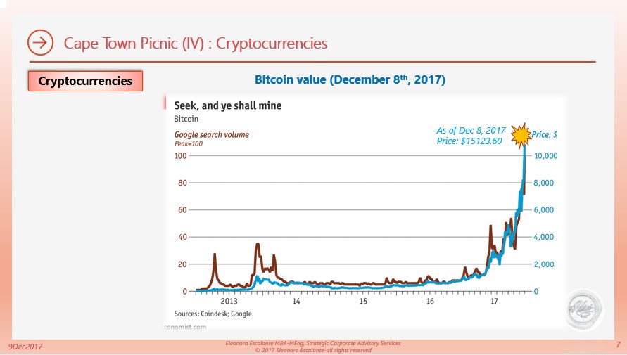 Hasta Luego Cape Town!: Cryptocurrencies. – Eleonora Escalante Strategy ...