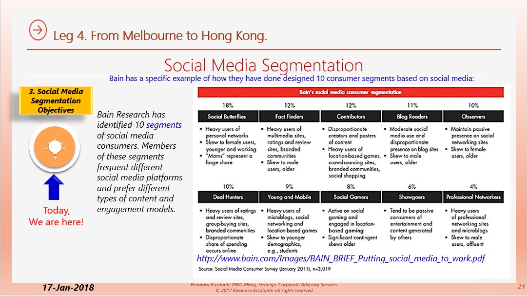 Leg 4. From Melbourne to Hong Kong (VII). Segmenting audiences “using ...