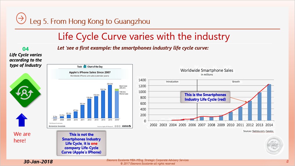 Leg 5. From Hong Kong to Guangzhou (IV). Each industry has its own life ...