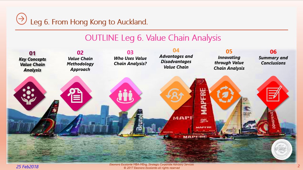 Leg 6. From Hong Kong to Auckland (XII). Getting so close. Innovations ...