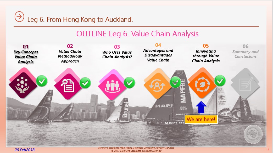 Leg 6. From Hong Kong to Auckland (XII). Getting so close. Innovations ...