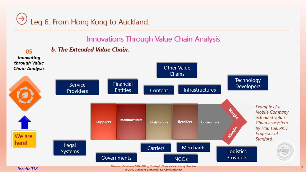 Leg 6. From Hong Kong to Auckland (XII). Getting so close. Innovations ...