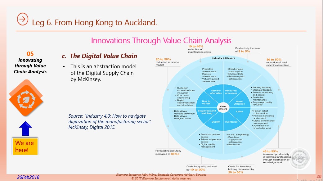 Leg 6. From Hong Kong to Auckland (XII). Getting so close. Innovations ...