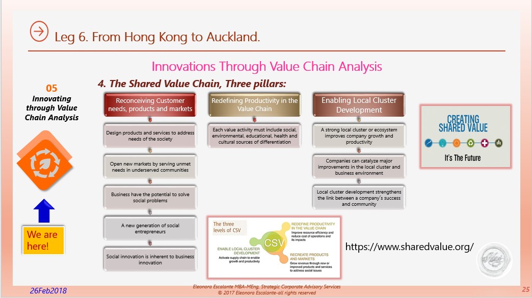 Leg 6. From Hong Kong to Auckland (XII). Getting so close. Innovations ...