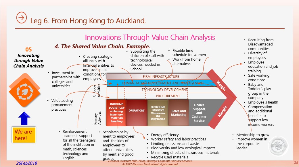 Leg 6. From Hong Kong to Auckland (XII). Getting so close. Innovations ...