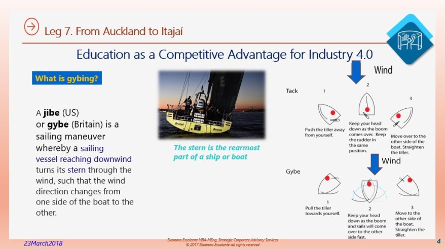 Leg 7. From Auckland to Itajaí (III). Education as a Competitive ...