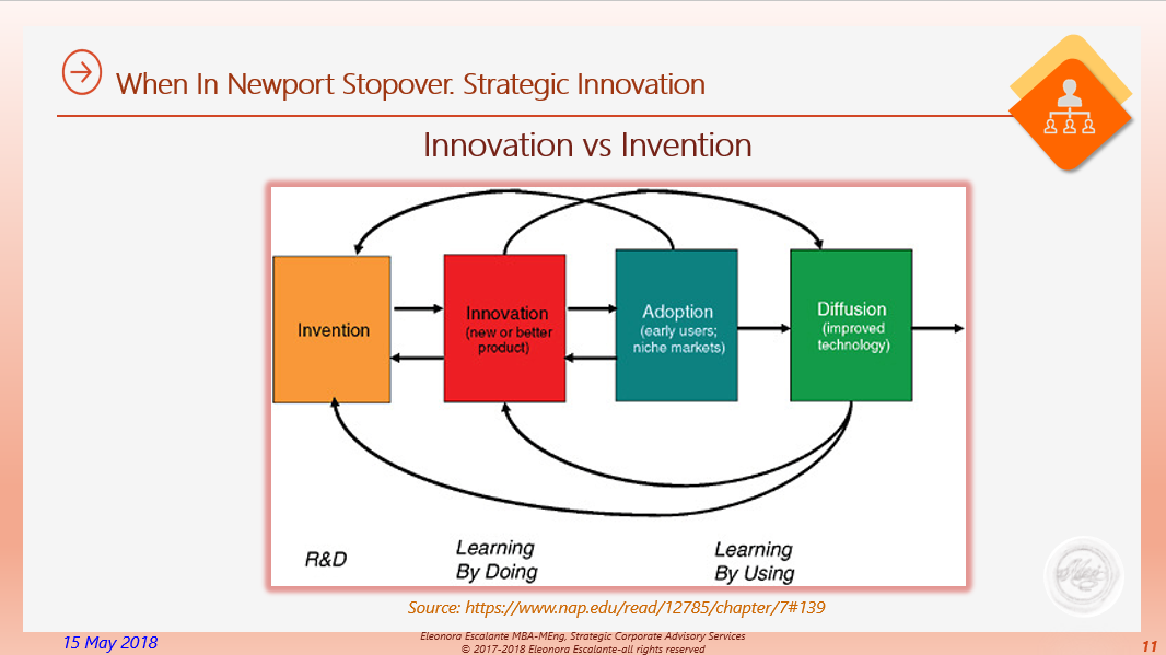 When in Newport (III). Invention vs. Innovation – Eleonora Escalante ...