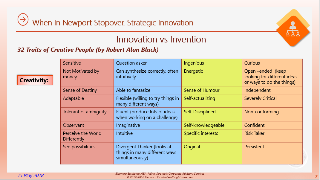 When in Newport (III). Invention vs. Innovation – Eleonora Escalante ...