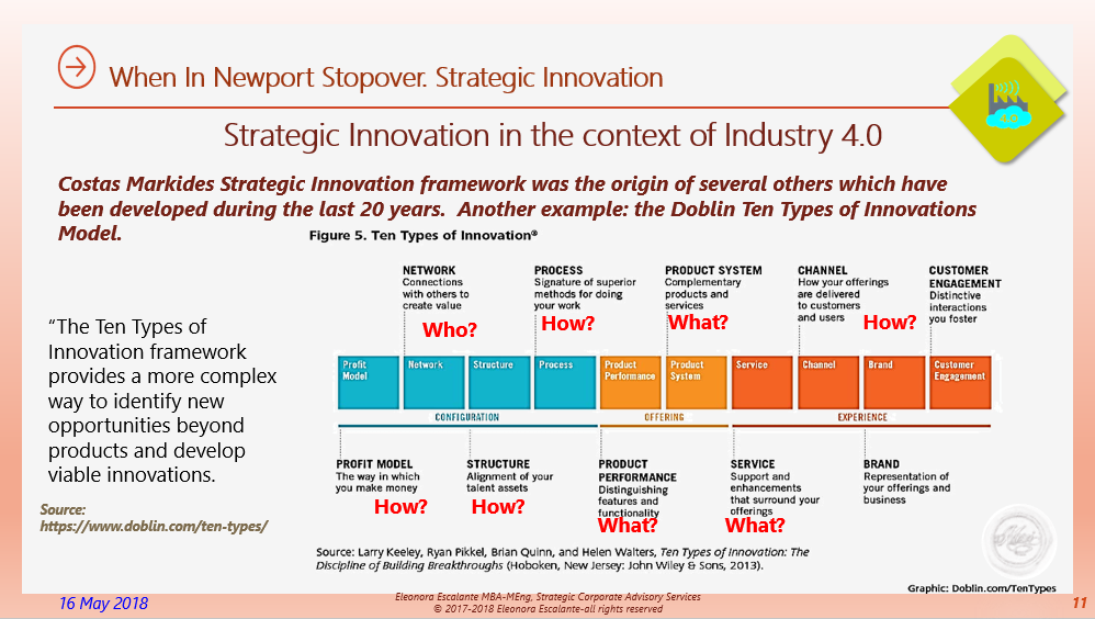 When in Newport (IV). Strategic Innovation in the context of Industry 4 ...