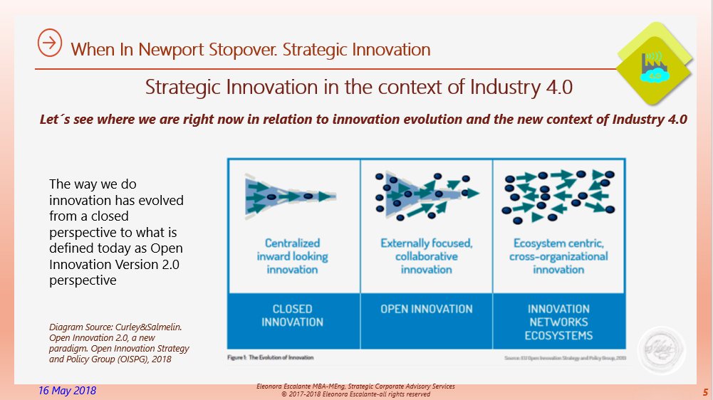 When in Newport (IV). Strategic Innovation in the context of Industry 4 ...