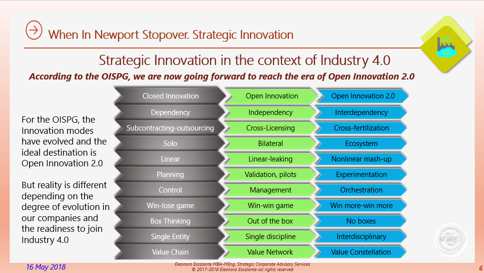 When in Newport (IV). Strategic Innovation in the context of Industry 4 ...