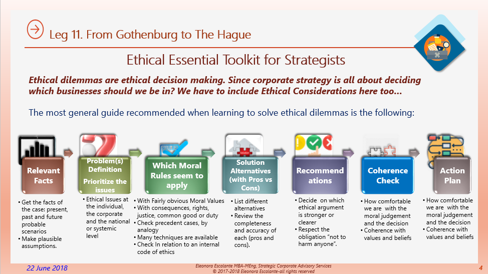 Leg 11. From Gothenburg to The Hague (II) – Ethical Essential Toolkit ...