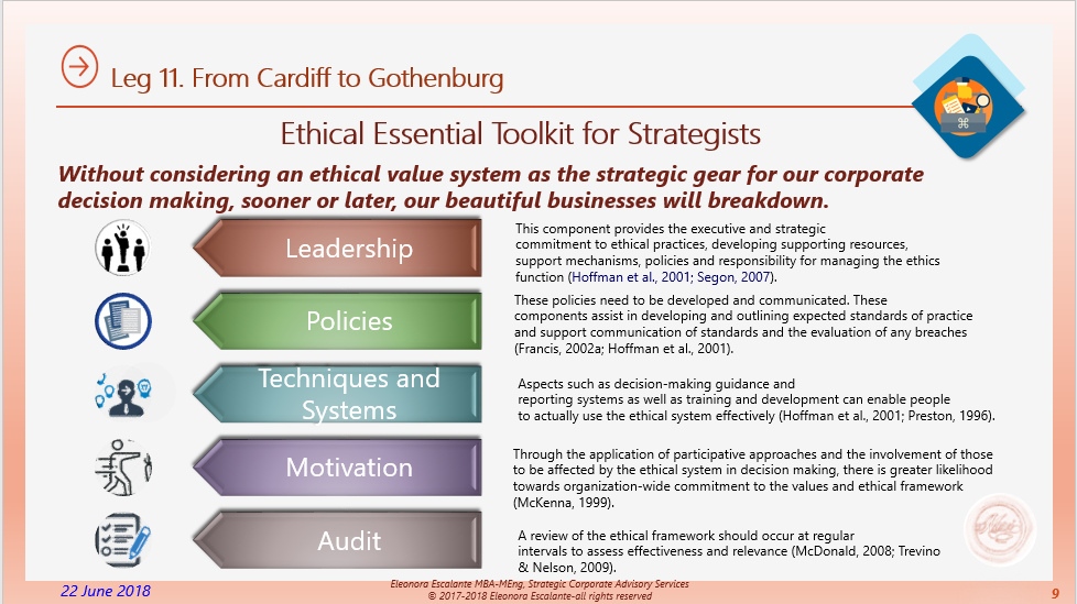 Leg 11. From Gothenburg to The Hague (II) – Ethical Essential Toolkit ...