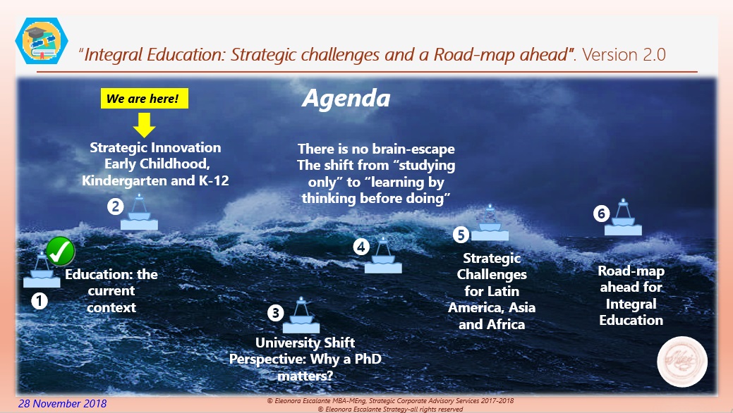 Integral Education: Strategic Challenges & Road-Map ahead (X ...