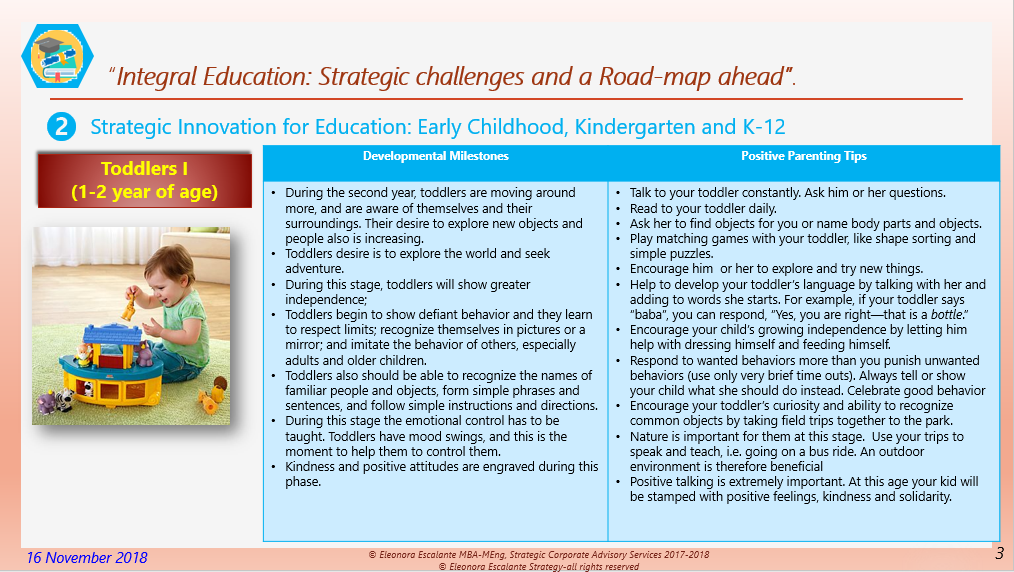Integral Education: Strategic Challenges & Road-Map ahead (VI ...