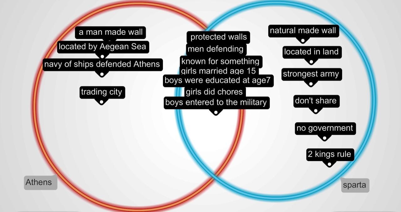 Corporate Strategy as an Art (XIX): Just Starting with Ancient Greece ...