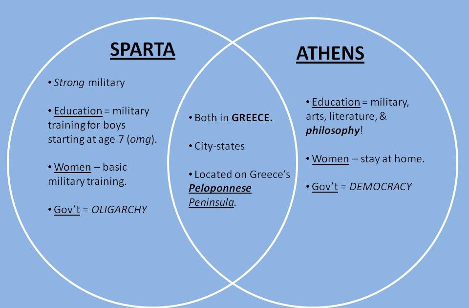 Corporate Strategy as an Art (XIX): Just Starting with Ancient Greece ...