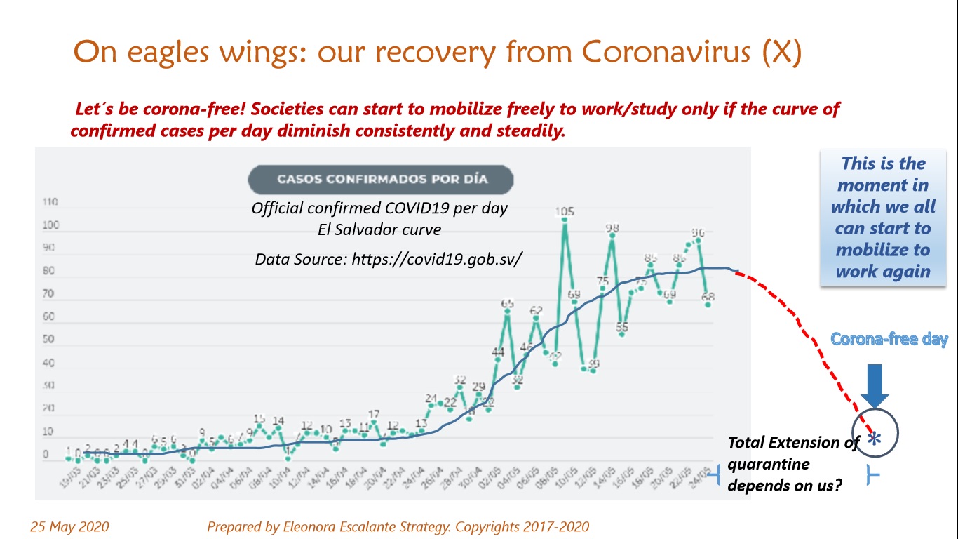 On eagles wings: our recovery from coronavirus (X) Let´s be corona-free ...