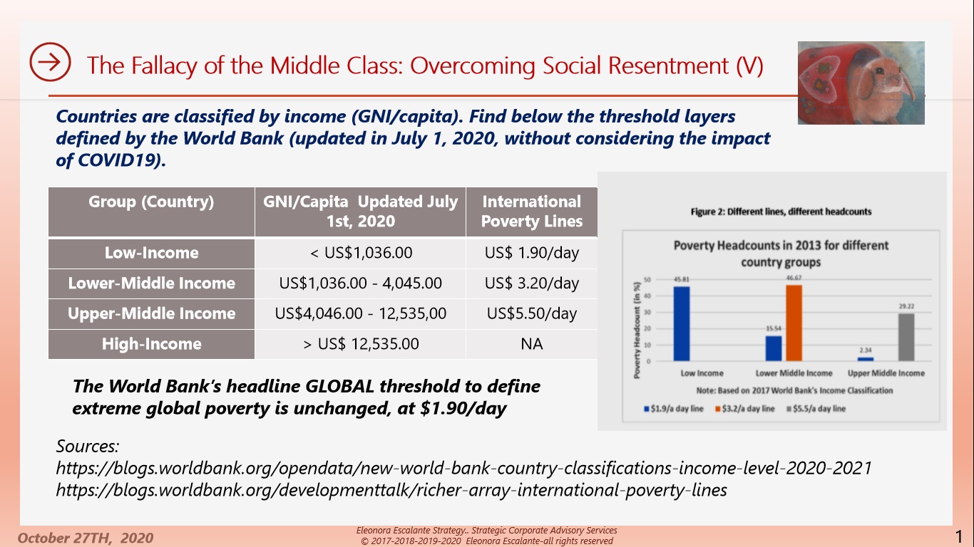 The Fallacy of the Middle Class: Overcoming Social Resentment (V). Who ...