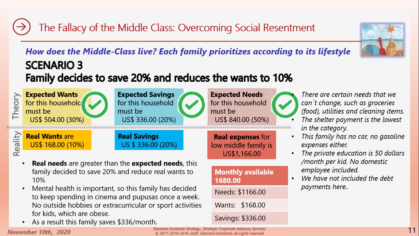 The Fallacy of the Middle-Class: Overcoming Social Resentment (IX). How ...