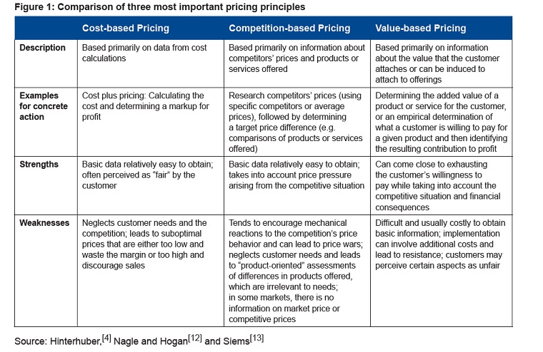 comparison-of-three-most-important-pricing-strategies – Eleonora ...