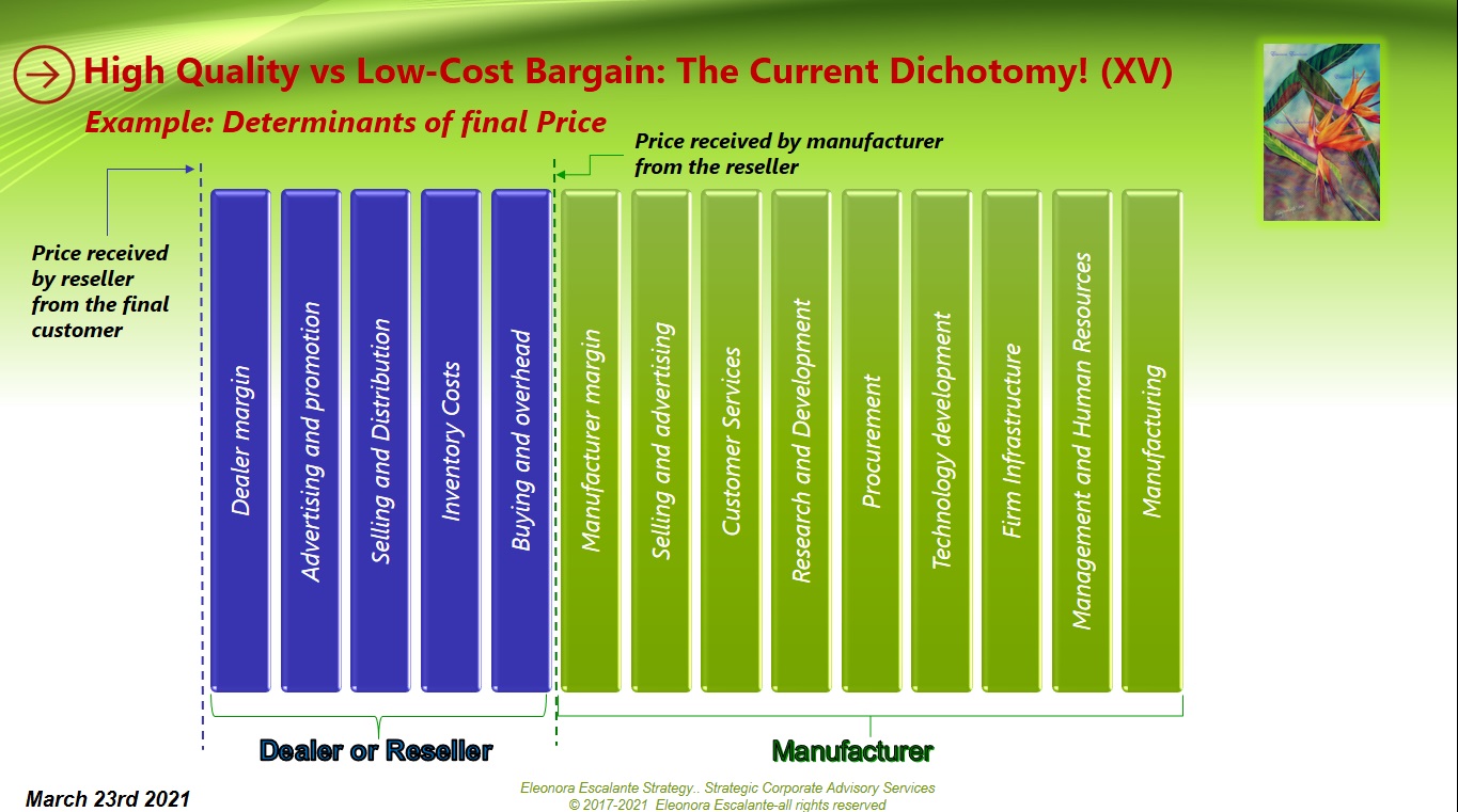 High Quality vs Low-Cost Bargain: The Current Dichotomy (XXI). The ...
