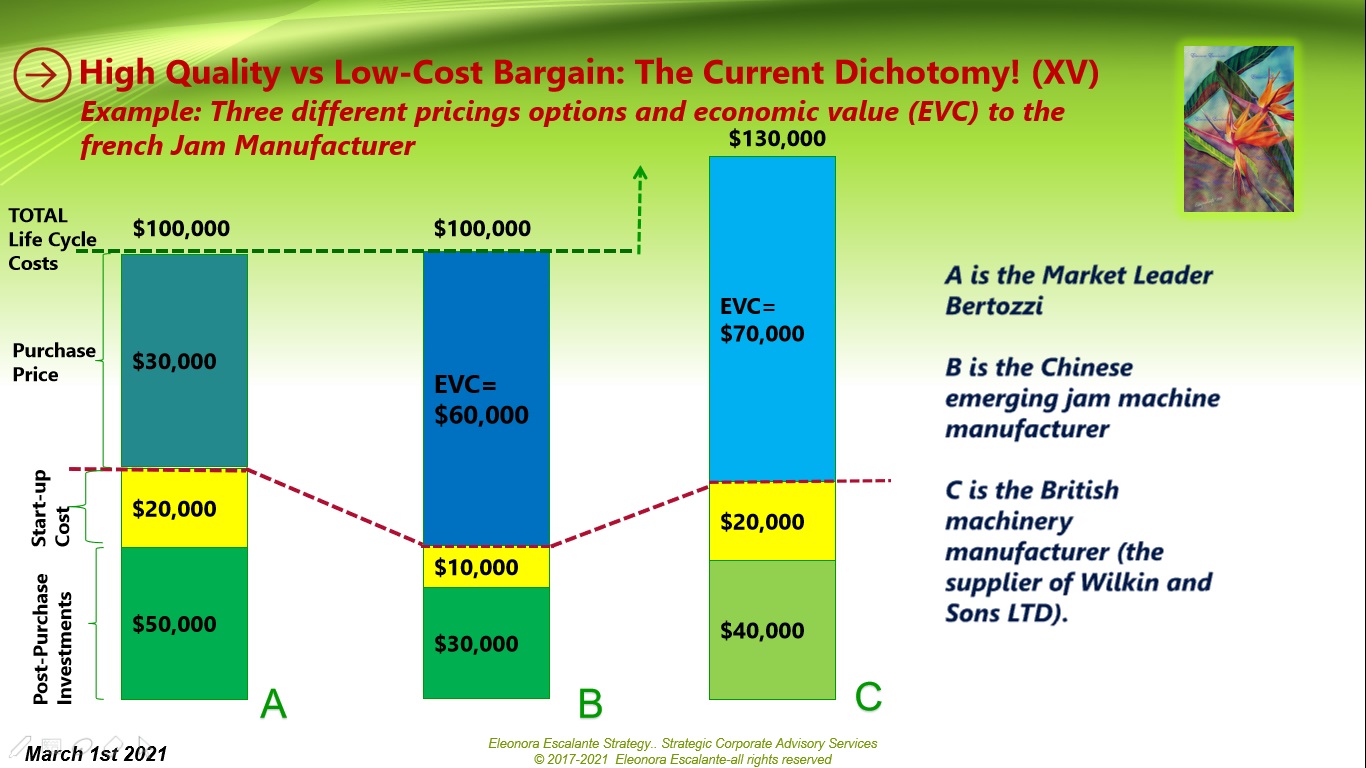 High Quality vs Low Cost Bargain: The Current Dichotomy! (XXVI). The ...