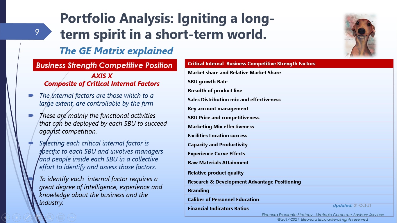 Portfolio Analysis: Igniting a long-term spirit in a short-term world ...
