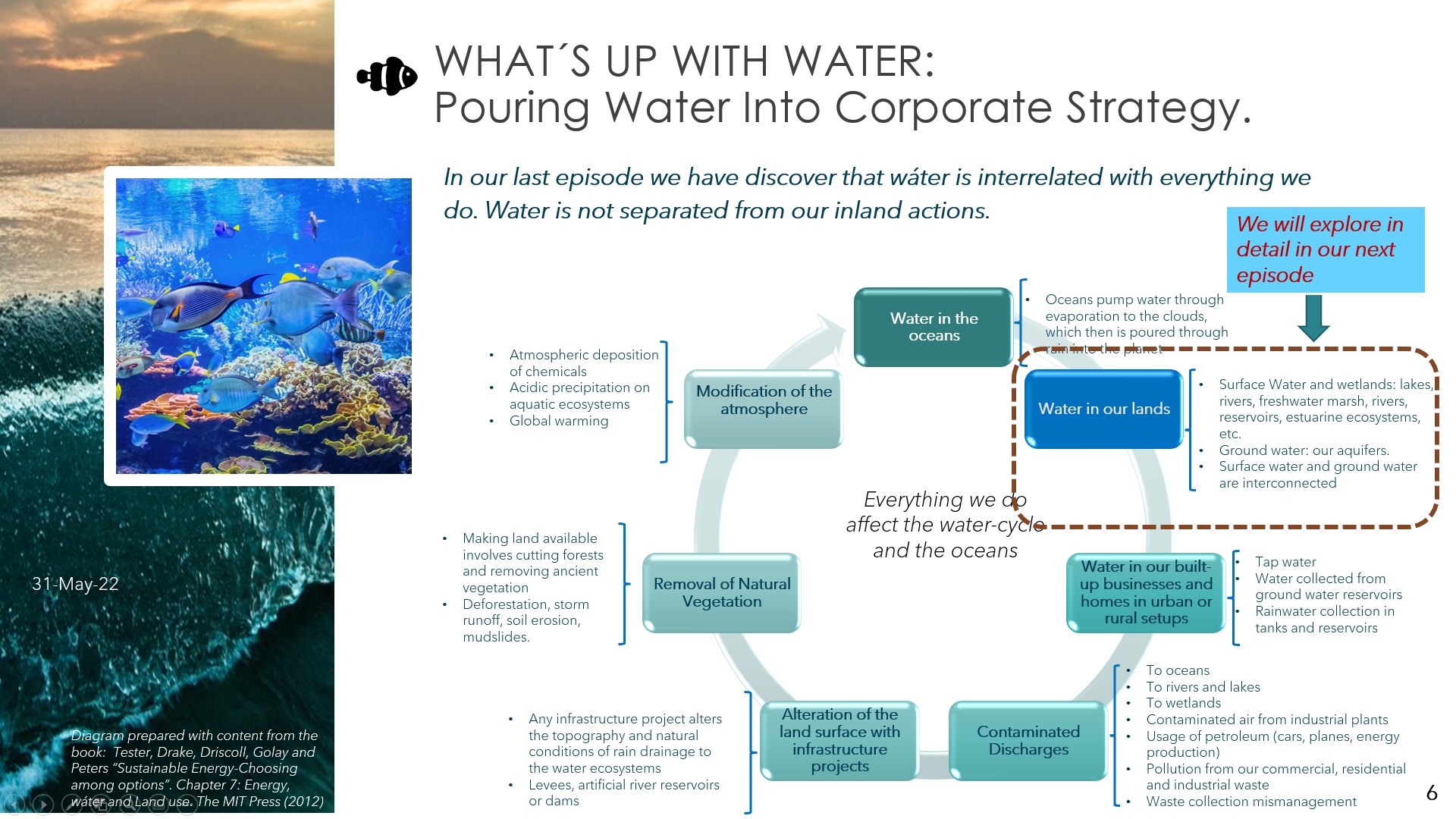 What´s up with water: Pouring water into your corporate strategy (IX ...