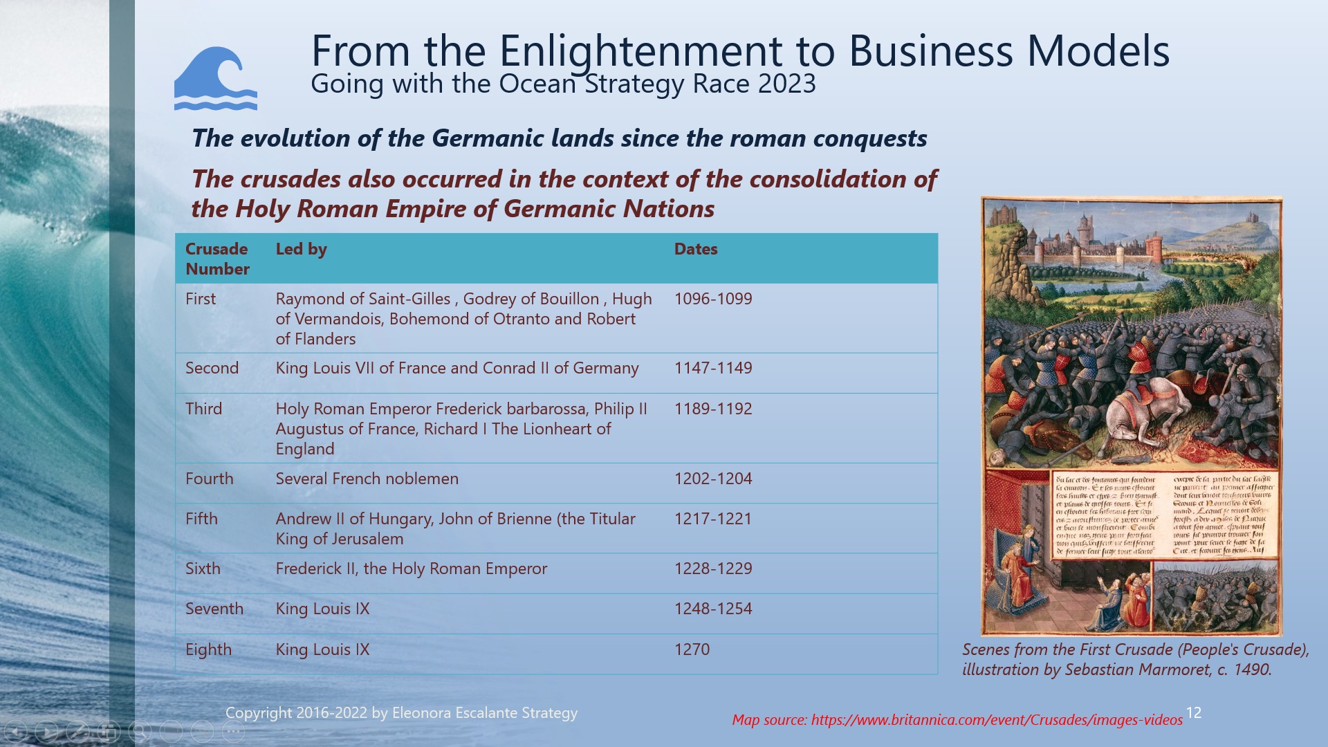 From the Enlightenment to Business Models. Episode 5. Who moved the ...