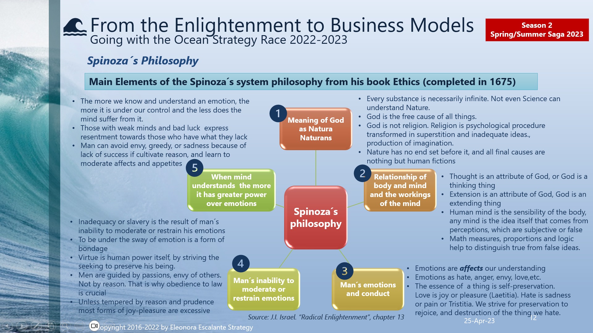 From the Enlightenment to Business Models. Season II. Episode 1 ...