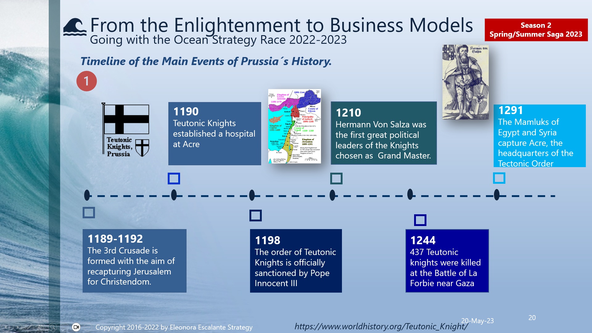 From the Enlightenment to Business Models. Season II. Episode 2. Kant´s ...