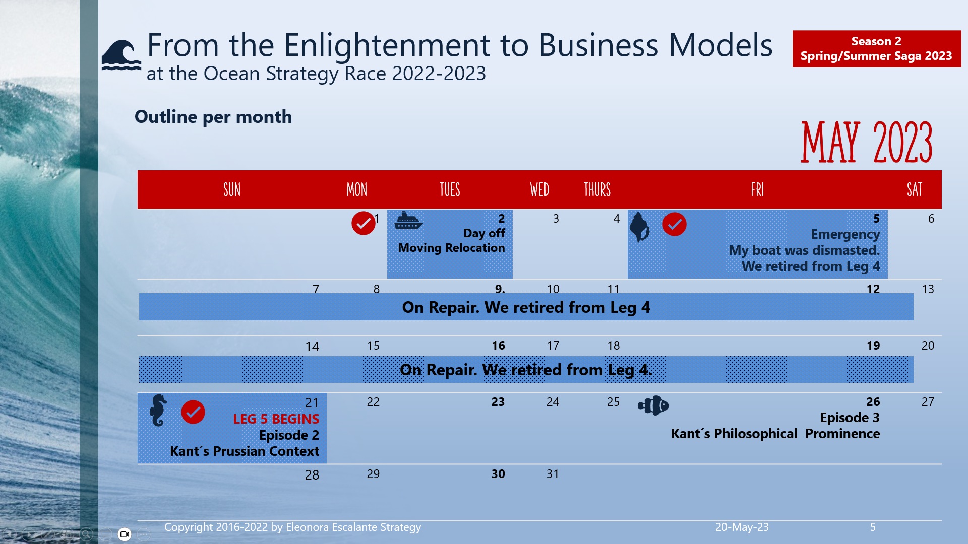 From the Enlightenment to Business Models. Season II. Episode 2. Kant´s ...