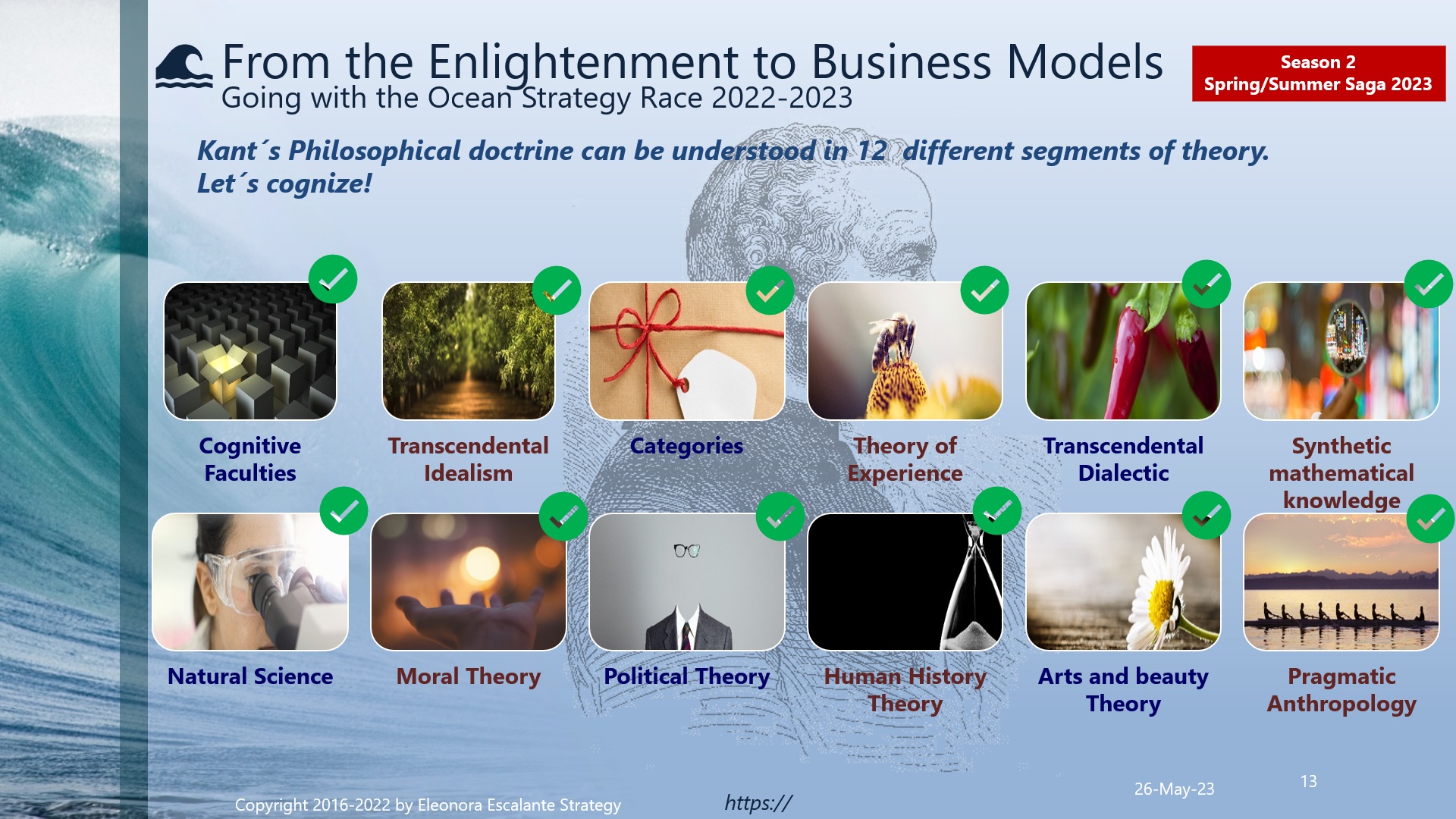 From the Enlightenment to Business Models. Season II. Episode 3. Kant´s ...