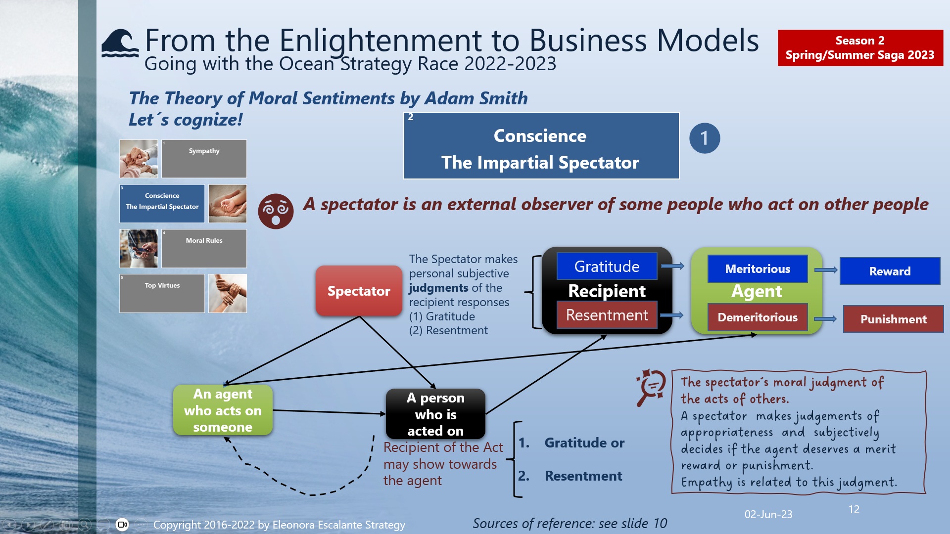 From the Enlightenment to Business Models. Season II. Episode 4a. Adam ...