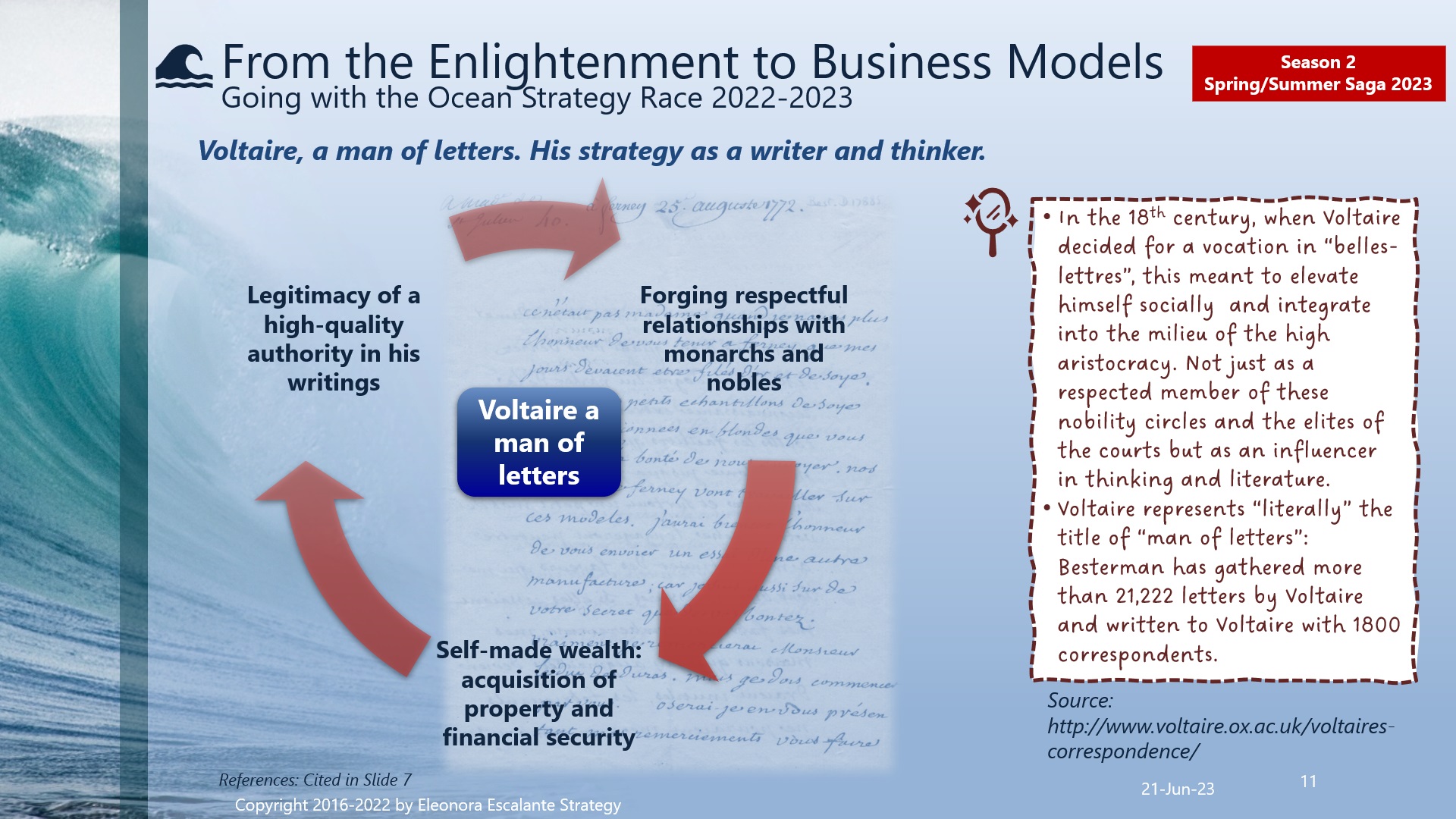 From the Enlightenment to Business Models. Season II. Episode 6 ...