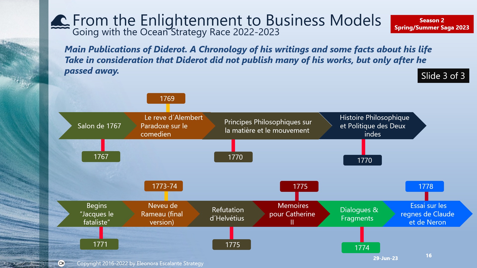 From the Enlightenment to Business Models. Season II. Episode 7 ...
