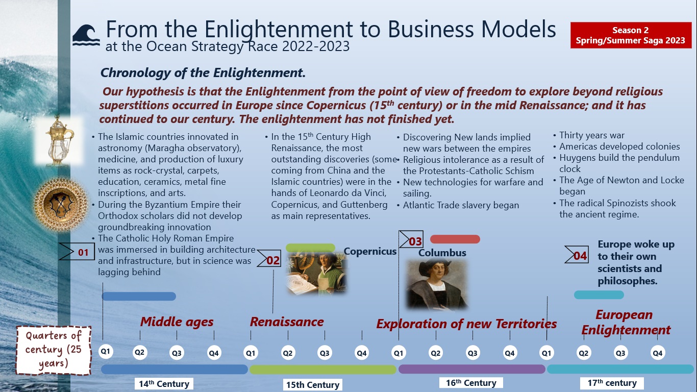 From the Enlightenment to Business Models. Season II. Episode 8 ...